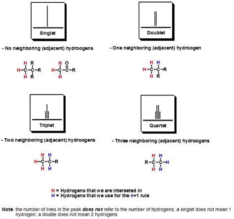 Multiplicity The Ochem Whisperer