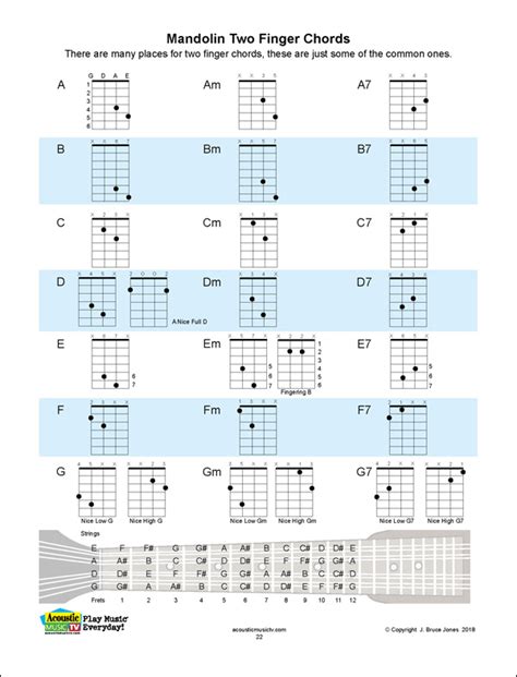 Printable Mandolin Chords Annies Song Sheet Music John Denver