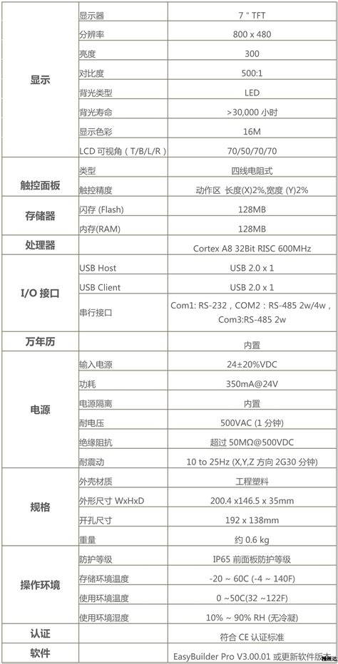 威纶触摸屏mt6071ie 威纶触摸屏mt Ie 系列 Weinview｜威纶通｜触摸屏一级代理 触摸屏维修 Powered By Oemcms