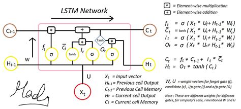 Chapter 10 Deepnlp Recurrent Neural Networks With Math By Madhu