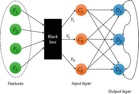 Improvement Of Validated Manufacturing Processes With Fuzzy Logic