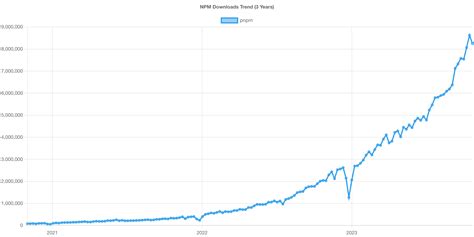 Github Pnpm Pnpm Fast Disk Space Efficient Package Manager