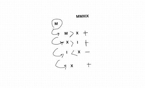 Roman To Integer Algorithm Gazar