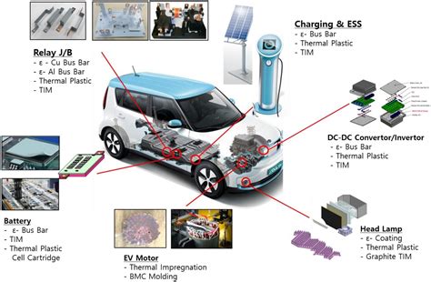 Thermal Interface Material