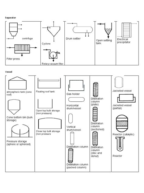 Separator And Vessel Pandid Symbol Pdf