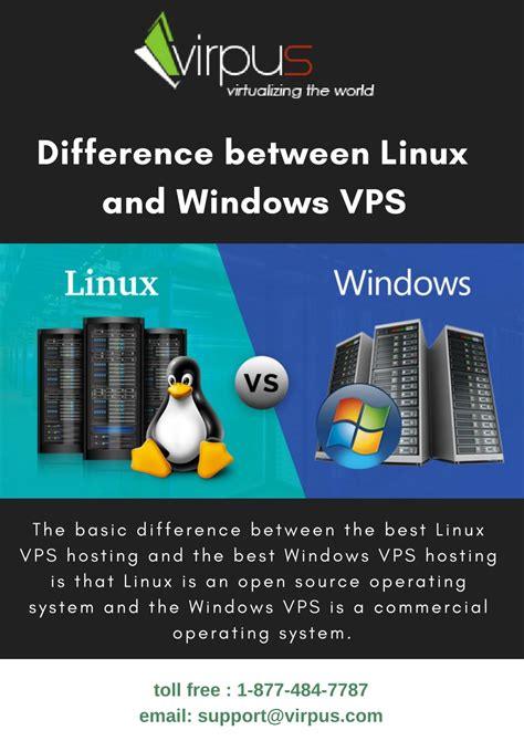 PPT Difference Between Linux And Windows VPS PowerPoint Presentation ID