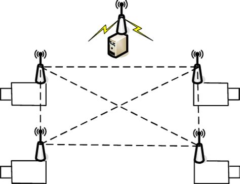 Distributed Processing Download Scientific Diagram