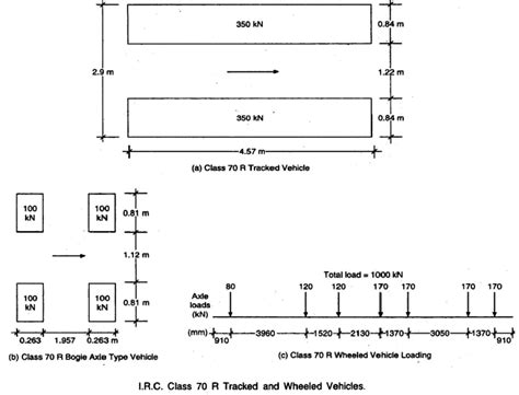 Floor Loading Standards Design Talk