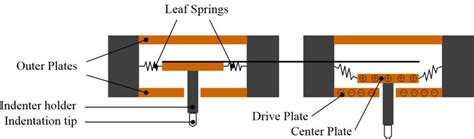 Schematic Diagram Of Electrostatic Driving Method Download