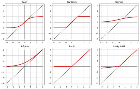Neural Network Basics Linear Regression With PyTorch IMTorg Kbase