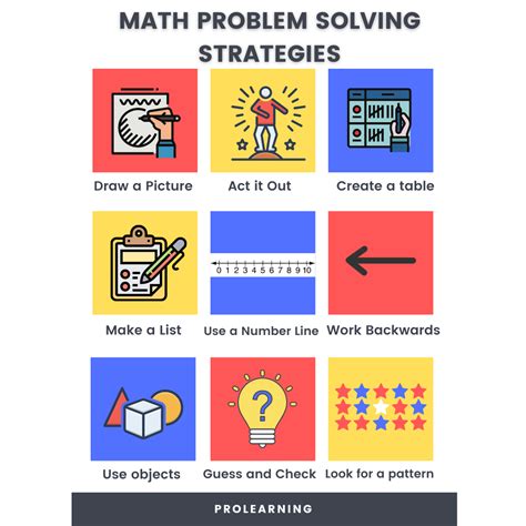 Math Word Problem Solving Strategies Poster Free Download