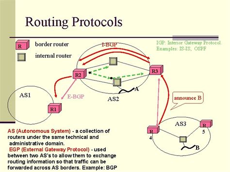 The Basics Of BGP Border Gateway Protocol Routing