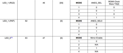 Dp83867cr Dp83867cr Difference In Rgmii Transmit And Receive Clock Skew Details Interface
