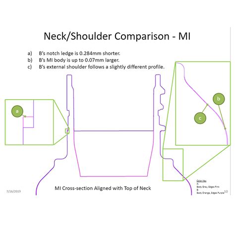 Overlay Analysis Bridge