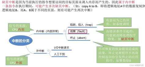 请求分页管理方式请求分页和基本分页的区别 Csdn博客