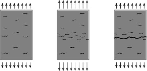 Figure 21 From Multiscale Modelling Of Reinforced Concrete Structures