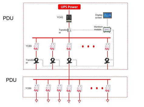 Row Based Power Distribution Unit Solution