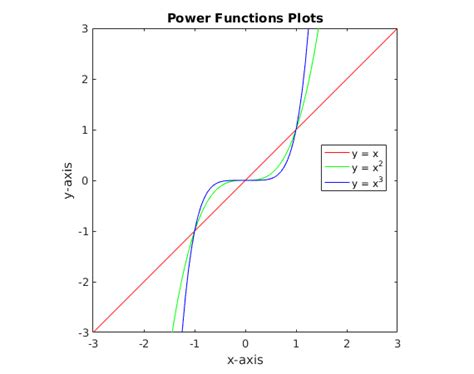 OctavePlots