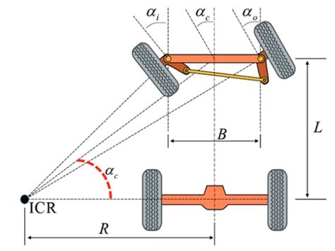 Rviz Odometry