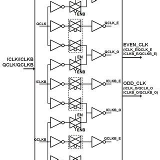 A Schematic Of The Phase Interpolator B The Interpolated Phase Download Scientific Diagram