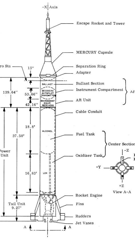 Mercury Redstone And Its Engine R Aerospacerocketry