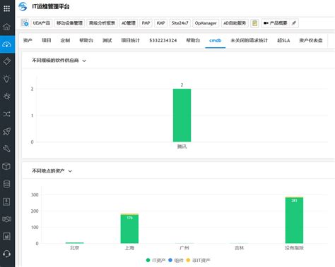 Cmdb系统 配置管理数据库平台 Manageengine Servicedesk Plus
