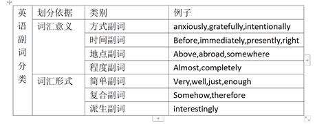 英语语法系列教程第二弹——形容词副词 知乎