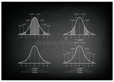 Set Of Normal Distribution Chart On Black Chalkboard Background Stock Vector Illustration Of
