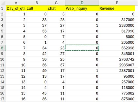 A Guide To Regression Analysis Forecasting In Python