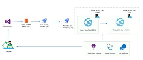 how devops application development improves software teams