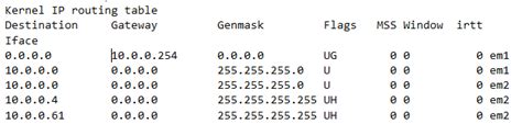 CentOS Static Routing Unix Linux Stack Exchange