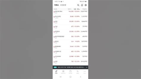 알트코인 대불장의 시작일뿐 4년전과 다를게 없다 가즈아~ 역시 반감기 불장 비트코인 Youtube