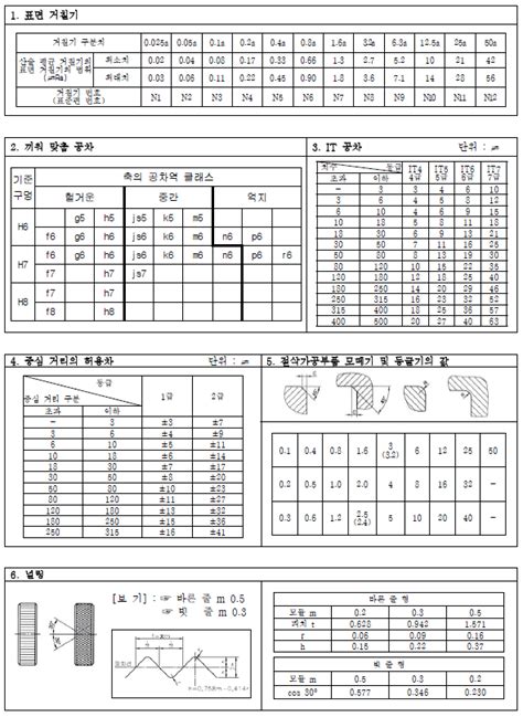 전산응용기계제도기능사 기계설계산업기사 일반기계기사 자격증 실기시험용 Ks 규격집 시험장용 네이버 블로그