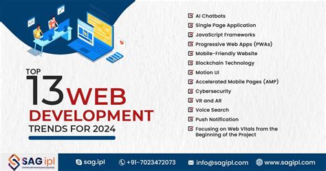 Sag Ipl On Linkedin Webdevelopment Trends Extensions Frameworks Compatibility Aichatbots