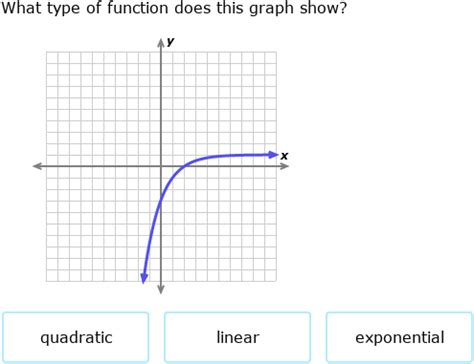 IXL Identify Linear Quadratic And Exponential Functions From Graphs Grade Maths Practice