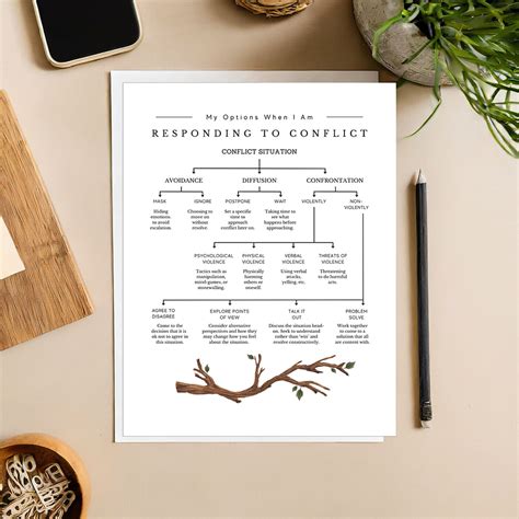 Conflict Decision Tree Mspsychotherapist