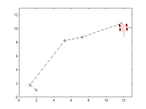 path following for a differential drive robot matlab and simulink
