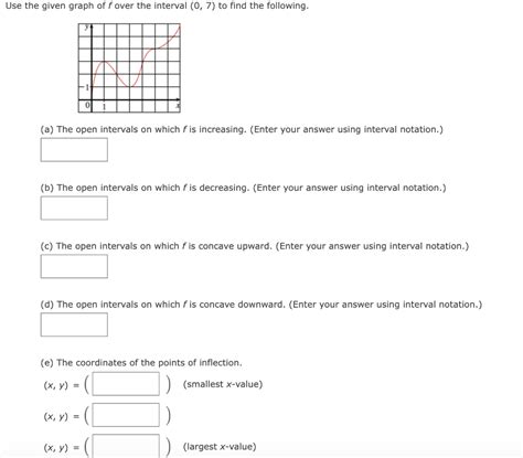 solved use the given graph of f over the interval 0 7 to