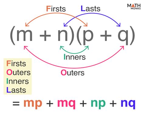 Multiplying Polynomials Definition Methods Steps And Examples