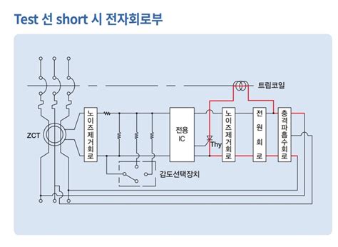 3상 누전차단기 원리 220v 단상만 연결하여 사용하면 정상적으로 동작할까요 3상 누전차단기 원리 220v 단상만 연결하여 사용하면 정상적으로 동작할까요