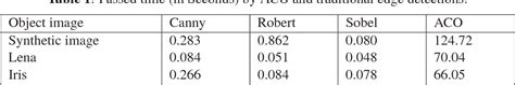 Table 1 From Segmentation And Edge Detection Based On Modified Ant