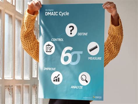 Six Sigma Posters Six Sigma Systems