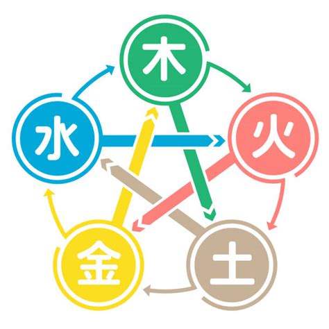 Correlation Illustrations Royalty Free Vector Graphics And Clip Art Istock