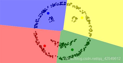 机器学习入门 k means、dbscan聚类算法（概念、图解、代码示例） dbscan聚类算法结果图 csdn博客