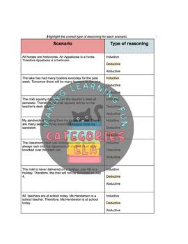 Types Of Reasoning Deductive Abductive Inductive Standards Aligned
