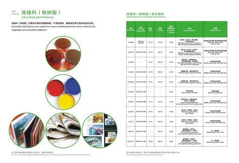 Overprint Varnish Jc3199 For Opv In Offset Printing Inks Opv Varnish