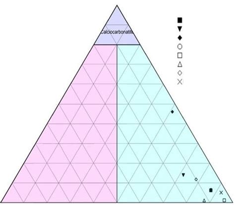 Ternary Diagram Correlation Of Cao Mgo And Feo Fe 2 O 3 Mno On The Download Scientific