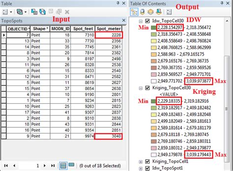 Faq Why The Kriging Tool Output Raster Does Not Show The Same Maximum And Minimum Class B