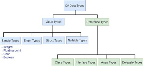 Given An Array Of Characters Compress It In Place Using Char Data