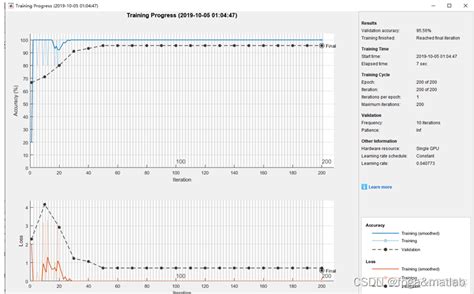 【步态识别】基于cnn、步态能量图hog特征提取的步态识别算法的matlab仿真fpga和matlab的技术博客51cto博客